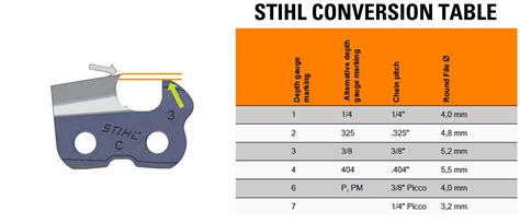 CHAINSAW SHARPENING | STIHL SHOP