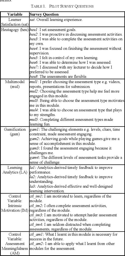 table 1 from assessment design for digital education an analytics
