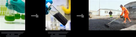 Bio Bitumen From Microalgae To ‘green Roads Nanolyse