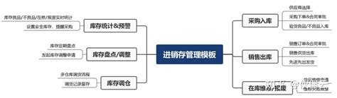 熬夜2天，我搭建了一套进销存管理模板（链接自取） 知乎
