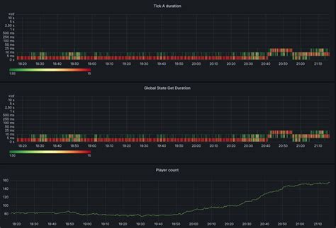 Performance Issue On Getting A State Bag Value Server Side · Issue