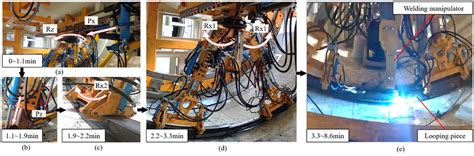 Prototype Experiment A Position Adjustment B Extending C Fine Download Scientific Diagram