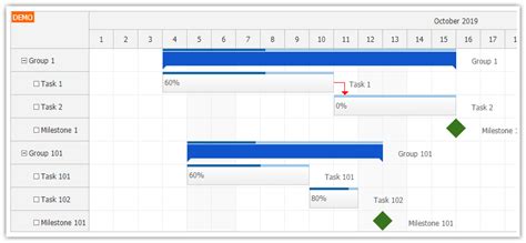 React Gantt Chart Tutorial Daypilot Code