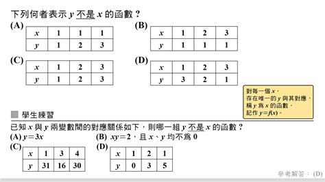 例 函數定義判斷 台灣數位學苑 K12 數學