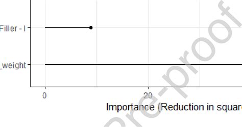 Variable Importance Plot Of The Gradient Boosting Model Download