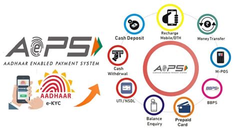 Aadhaar Enabled Payment System Aeps ·