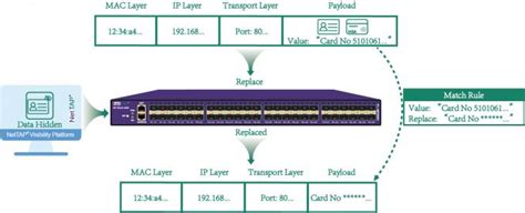 Nettap® Matrix Netinsight ™ नेटवर्क ट्रैफ़िक डेटा कंट्रोलिंग के लिए ट्रैफ़िक सामग्री वितरण
