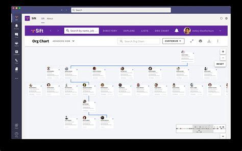 Sift Enhanced Microsoft Teams Org Chart And Employee Directory