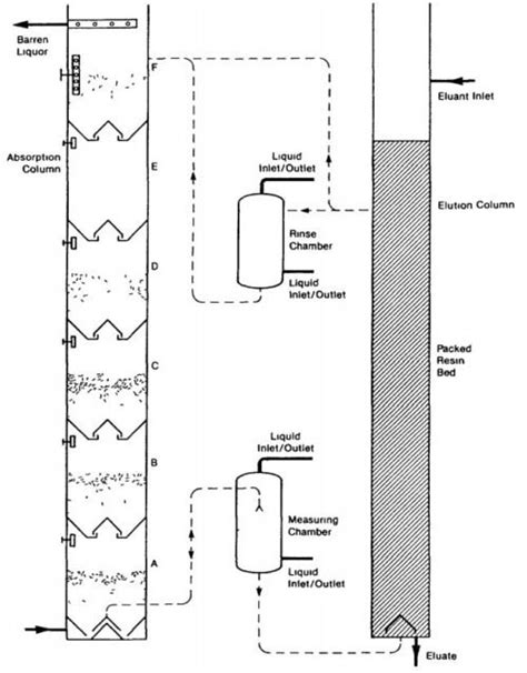 Basics Of Ion Exchange FTLOScience
