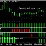 Powerful Fibonacci Retracements Strategy Using AutoFibo MT Indicator Forex MT Indicators