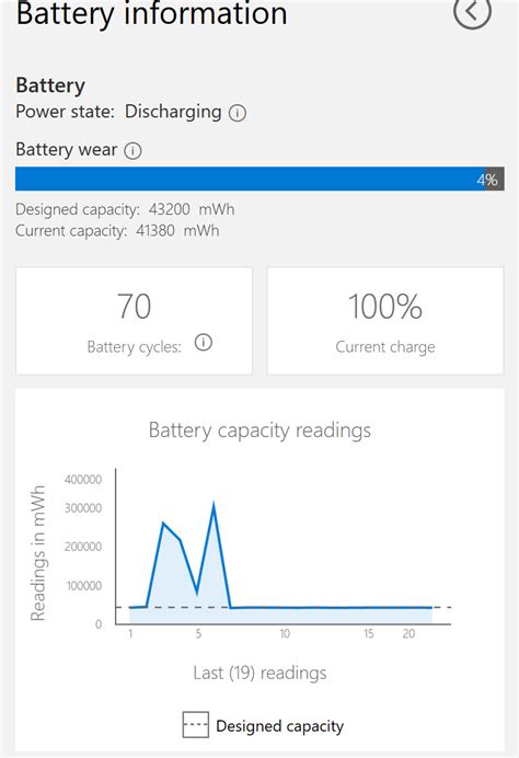 Surface Diagnostic Toolkit Battery R Surface