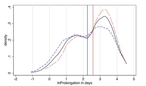 R Sample Size Calculation For Proportional Odds Model Cross Validated