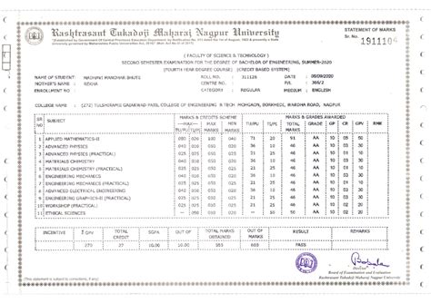 Marksheet 1 2 Sem Jhhg Gff Hffvgtf Fr F Bachelor Of Computer