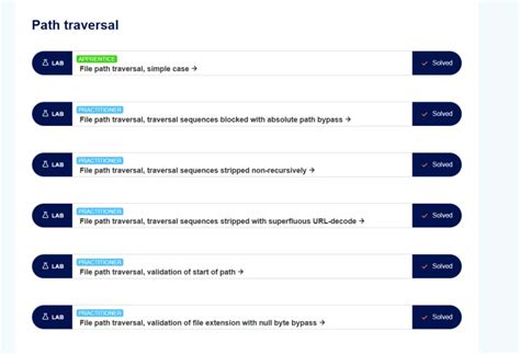 Pugalarasan K On Linkedin Websecurity Portswigger