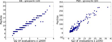 Figure 6 From Analysis Of Evolutionary Algorithms Using Multi Objective