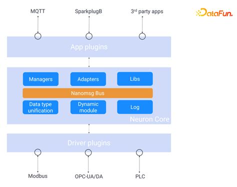工业设备数据采集平台架构设计 知乎