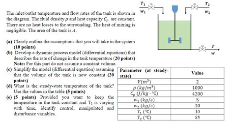 Solved The Inlet Outlet Temperature And Flow Rates Of The