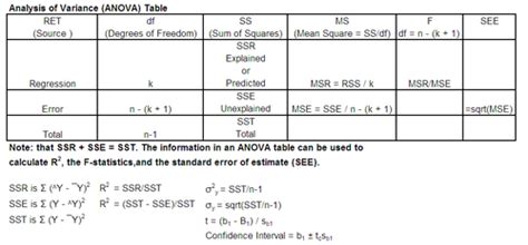 Hypothesis Tests Flashcards Quizlet