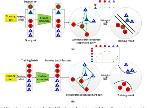 figure 1 from hyperspectral image classification via cross domain few