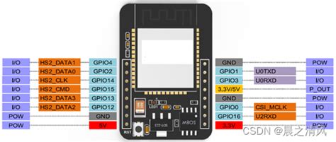 Esp32 Esp Idf使用tfsd卡tf卡怎样连接esp32s3开发版 Csdn博客