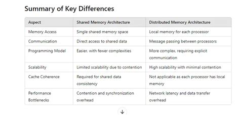 Virtual Memory Paging And Segmentation Key Concepts In Memory