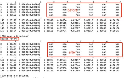 Python Dfreplace Unable To Replace Nan Strings In The Data Frame