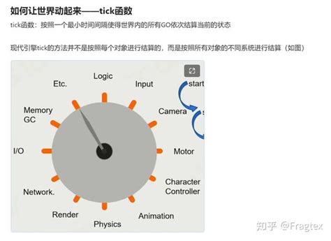 piccolo 源码解读 [1] 知乎