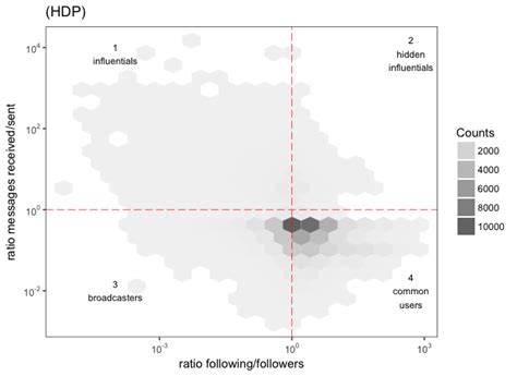 R Ggplot Scale Alpha Continuous Fill Color Stack Overflow