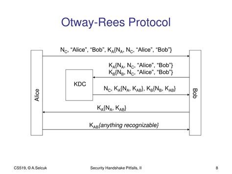 Ppt Security Handshake Pitfalls Ii Powerpoint Presentation Free Download Id 6520844