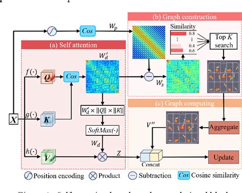 figure 4 from slsg industrial image anomaly detection by learning