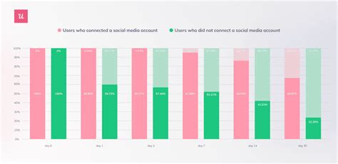 Cohort Retention Analysis 101 How To Measure User Retention