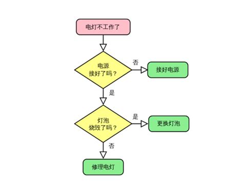 [架构之路 159] 《软考 系统分析师》 10 系统分析 6 现有业务流程分析 系统分析最核心的任务 主流的业务流程建模语言标准包括 csdn博客