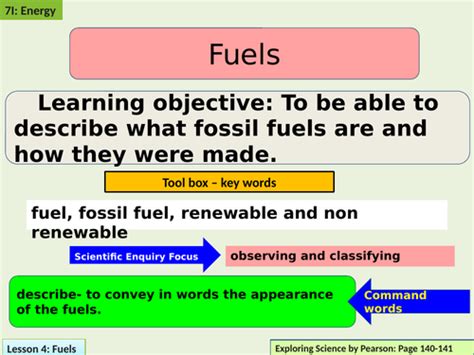 fossil fuels lesson teaching resources
