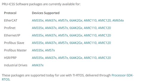 Am6548 Pru Industrial Software Support Processors Forum Processors