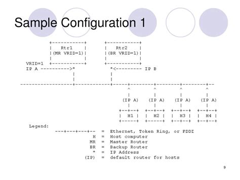 PPT Virtual Router Redundancy Protocol VRRP PowerPoint Presentation ID 3548477