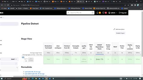 Jenkins Cicd Dotnet Webapp Devsecops Project Mr Cloud Book