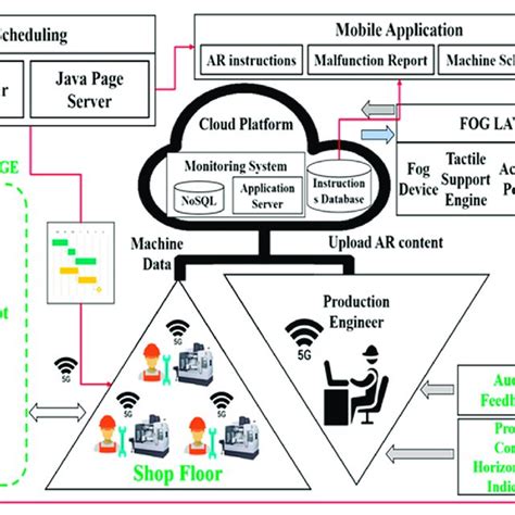 Three Major Application Scenarios For 5g In 2015 Defined By Itu [13] Download Scientific Diagram