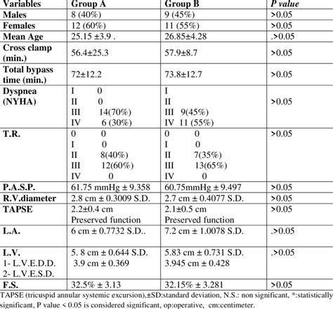Comparison Of The Preoperative Data Between Both Groups Download