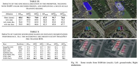 rspromoter：基于视觉模型的遥感实例分割提示学习 吴建明wujianming 博客园