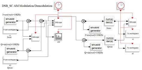QAM Quadrature Amplitude Modulation Analog Telecommunications Navigation Electronics