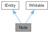 BlankMat Node Class Reference