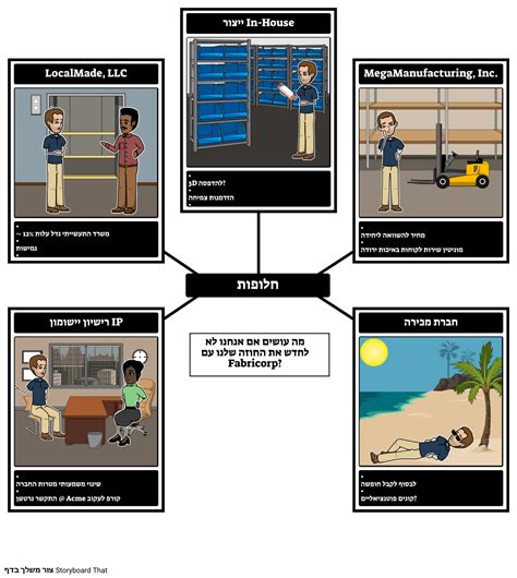 Batna עכביש מפה Storyboard Por He Examples