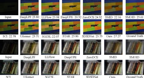 Figure 1 From Low Light Video Enhancement With Synthetic Event Guidance