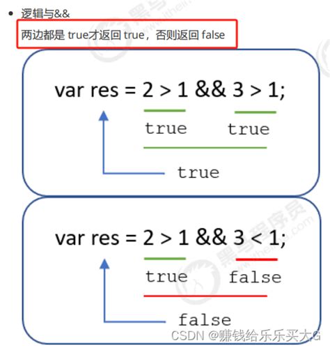 js第二天（共包含变量 运算符 流程控制 数组 函数 作用域 内置对象 web apis dom 节点操作 常用的键盘事件 bom pc端网页
