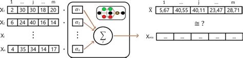 luca grilli on linkedin optimal multivariate mixture a genetic
