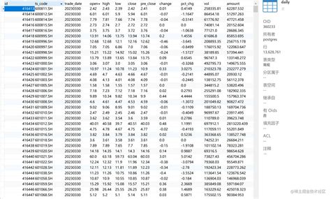 Python使用tushare获取全部股票数据python使用tushare获取全部股票数据，全部步骤包括从到官网获取t 掘金