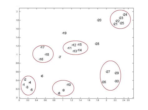 visualisation of trip similarity using different localisation sources