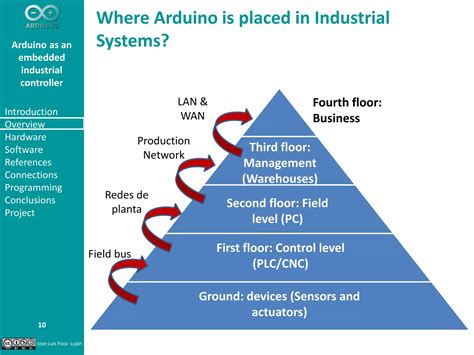 Arduino As An Embedded Industrial Controller Pptx