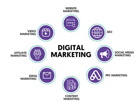Buy Digital Marketing Certificate Of Completion By Sagedeck Digital On