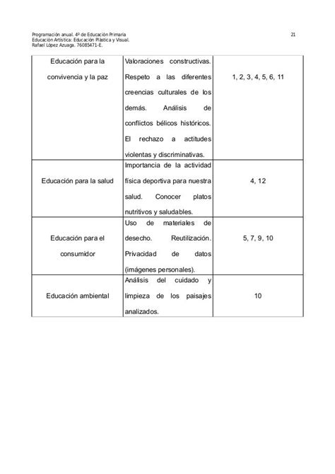 Programación Didáctica Para Educación Primaria Educación Plástica